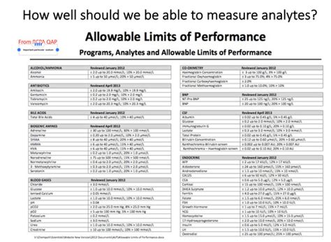 Performance Standards Eqa And Analyser And Assay Configurations