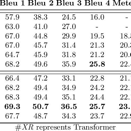 Comparative Analysis Of NLG Metrics For Various Methods And Proposed Download Scientific