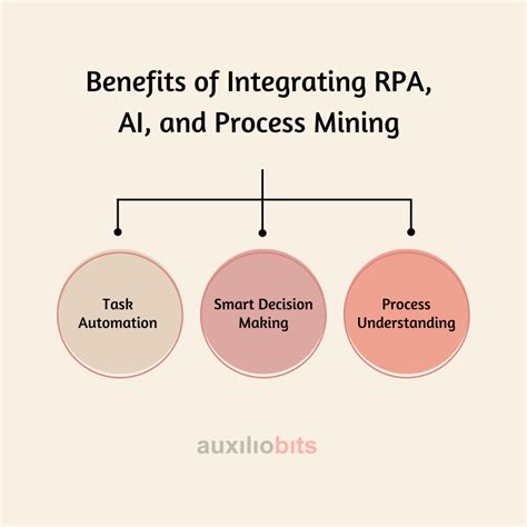 Rpa Ai And Process Mining For Smarter Manufacturing