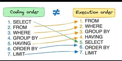 Ramkumar R On Linkedin Sql Datascience Dataanalytics Database Sqlqueries Learningsql Tech