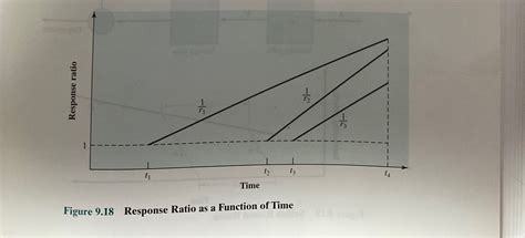 Solved 7 In A Nonpreemptive Uniprocessor System The Ready