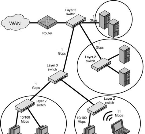 Typical Large LAN Organization THIS NOTES ABOUT IT INFORMATION AND TECHNOLOGY FROM TELUK