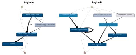 Unleash The Value Of Process Mining Towards Data Science