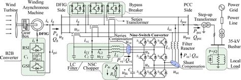 Topology Of Nine‐switch Converter Nsc In Doubly Fed Induction Download Scientific Diagram