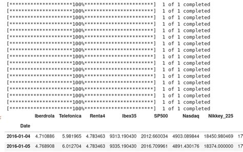 Python 3x ¿cómo Ocultar Progreso De Operación Con Yfinance Stack