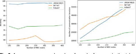 Figure 1 From Data Driven Trust Prediction In Mobile Edge Computing Based Iot Systems Semantic