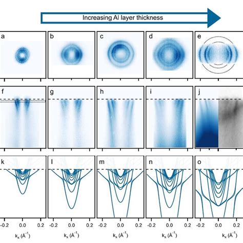 A E Arpes Fermi Surface Of The Two Dimensional Electron System