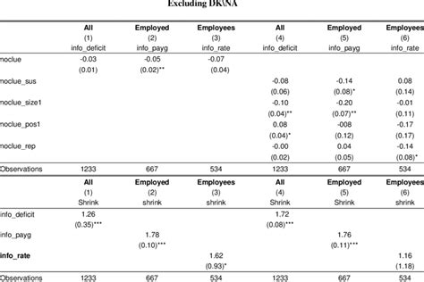Maximum Likelihood Joint Probit Estimation Download Table