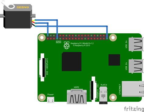raspberry piでサーボモータ（sg90）を制御する buffer overruns