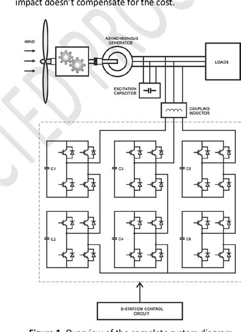 Figure 1 From A Novel Model Predictive Fuzzy Logic Hybrid Controller Design For D Statcom In