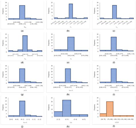 Sustainability Free Full Text An Optimized Machine Learning