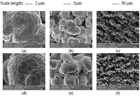 Laser Processed Oxygen Free High Conductivity Copper With Ti And Tizr
