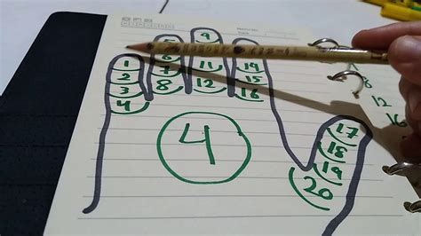 Fast Math Tricks Youtube