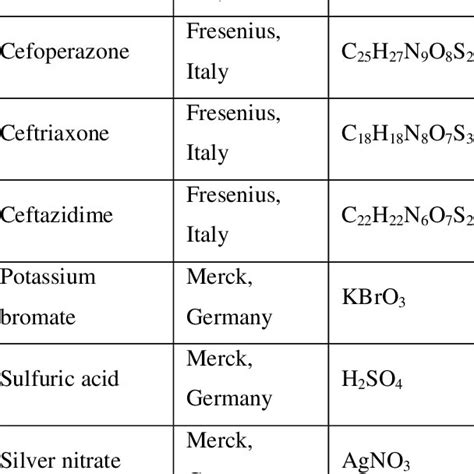Chemical Names And Their Molecular Formula Download Scientific Diagram