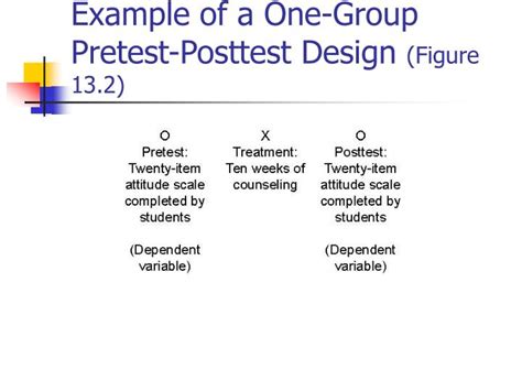 Ppt Validity And Reliability Powerpoint Presentation Id4198060