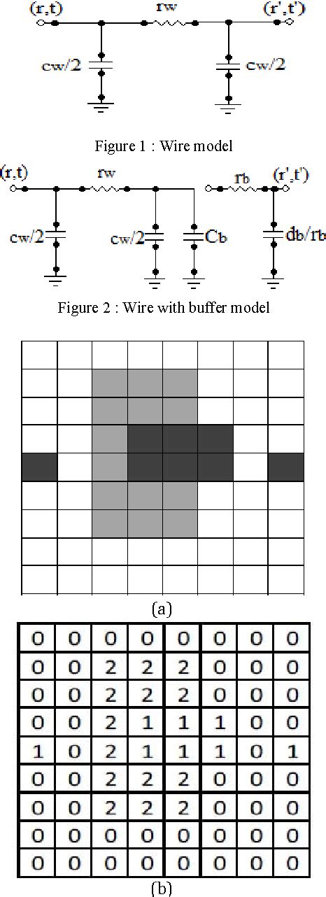 Figure 1 From A Firefly Algorithm Approach For Routing In Vlsi Semantic Scholar