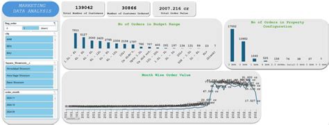 Krishnamurthy Sah Tm On Linkedin Data Dataanalysis Excel Pivottable Charts Excelproject…