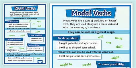 Modal Verbs Display Poster Teacher Made Twinkl