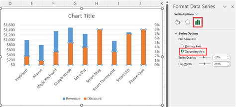 Ways To Add A Secondary Axis In Microsoft Excel How To Excel