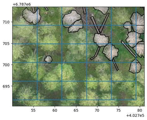 Tiling Geo2ml