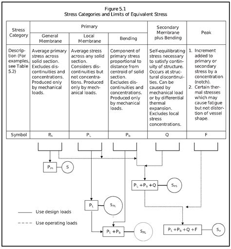 Integrity Engineeringfea Ccpge
