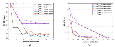 performance analysis of nb iot uplink in low earth orbit non