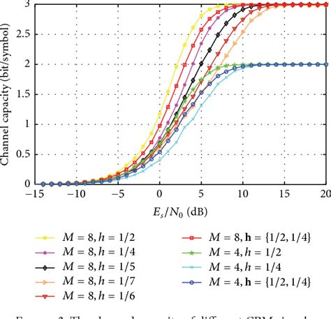 Figure 3 From A Flexible Modulation Scheme Design For C Band Gnss Signals Semantic Scholar
