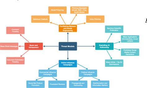 Figure 1 From A Foundation Model Approach To Detect Machine Generated
