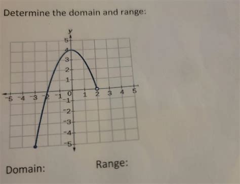 Solved Determine The Domain And Range Domain Range Chegg Com