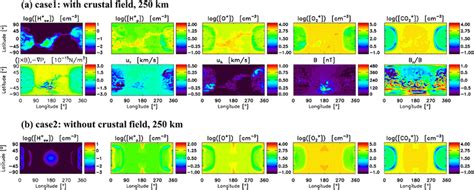 A Ion Density Distributions And Related Factors At The Spherical Download Scientific Diagram