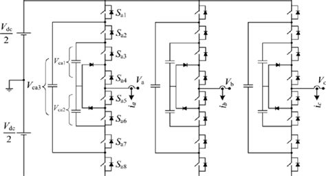 Figure From A Grid Interconnected Nested Neutral Point Clamped Inverter With Voltage