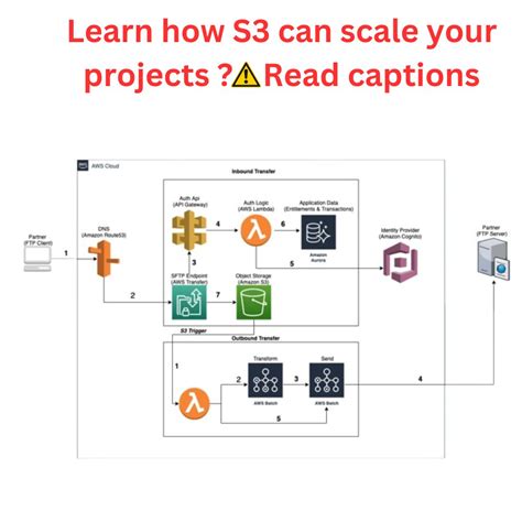connect it career on linkedin aws s3 is not just storage it s the key