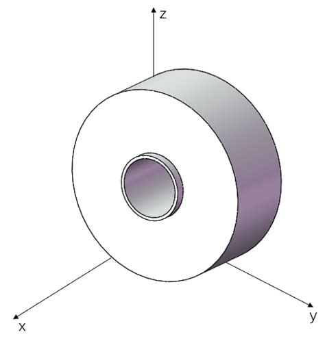 Schematic Representation Of The Package Space Download Scientific Diagram