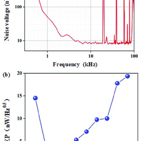 Pdf A Novel Terahertz Detector Based On Asymmetrical Fet Array In 55
