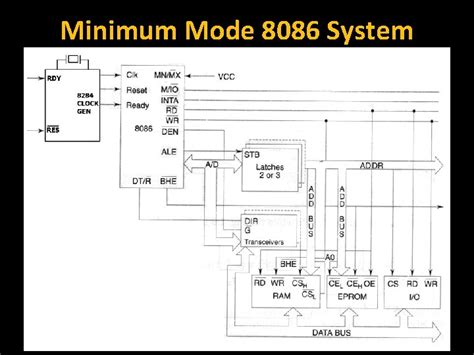 Block Diagram Of 8086 1 Software Model Of Block Diagram Of 8086 1 Software Model Of