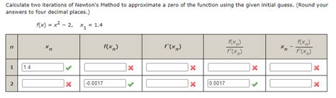 solved calculate two iterations of newton s method to