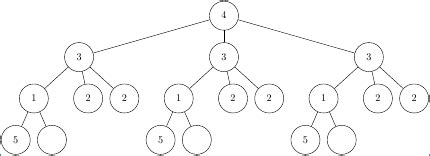 Overlap In Graphing Tikz Picture Tex Latex Stack Exchange