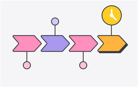 How To Create A Project Timeline With Tips And Examples Nulab