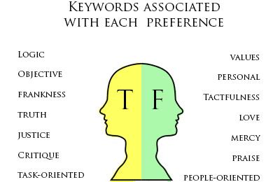 Mbti Personality Membantu Mengetahui Kepribadian Dan Memaksimalkan Potensi Diri Kaskus
