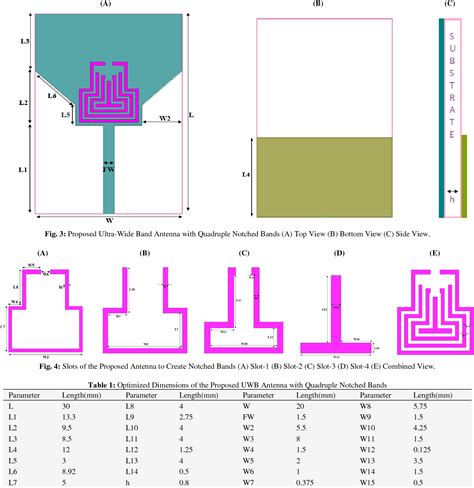 Table 1 From Compact Uwb Microstrip Antenna With Quadruple Band Notched Characteristics For