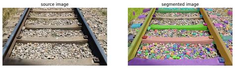 Sami Uddin On Linkedin Segment Anything Model Computervision