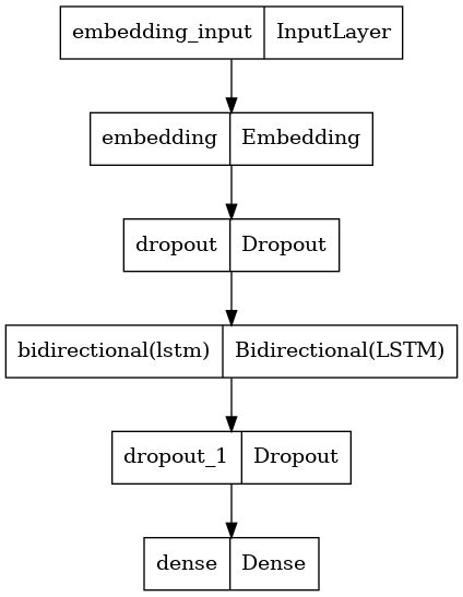 Norahalshahranibilstmmsda · Hugging Face