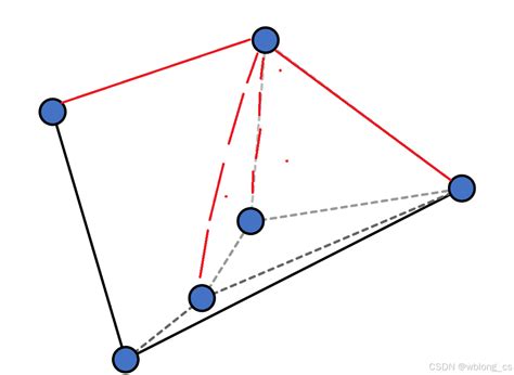 凸包（convex Hull）简述 Csdn博客