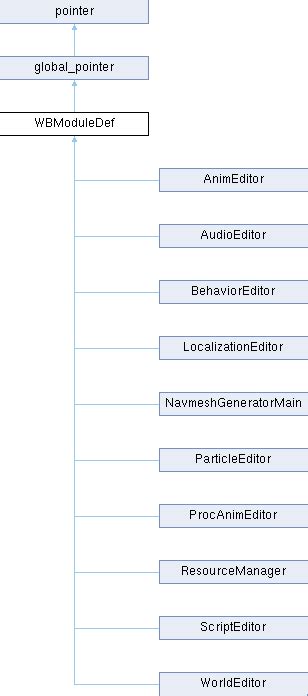 Enfusion Script Api Wbmoduledef Interface Reference