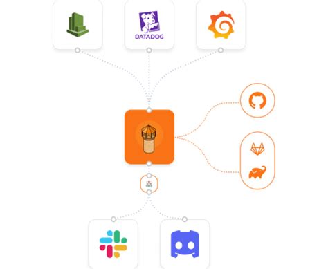 Keep Open Source Aiops Platform