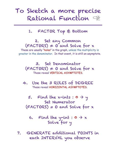 Pin By Francis Ziegler On 4 Precalculus Education Should Be Free