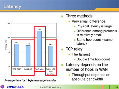 Ppt P2p Overlay Network For Tcp Programming With Udp Hole Punching