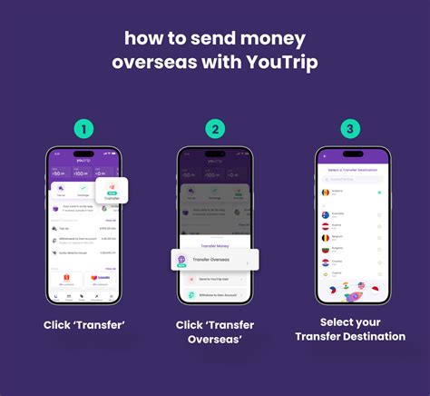 Overseas Transfers Send Money Overseas With The Best Rates Youtrip