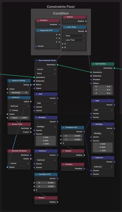 Why Do You Need Capture Attribute For Constraints Cg Cookie