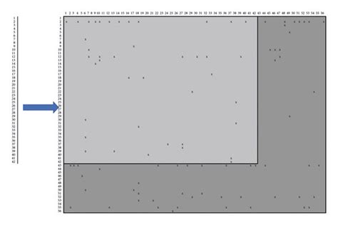 From An Initial 42 Risk List To A 56 ∗ 56 Risk Interdependence Matrix Download Scientific